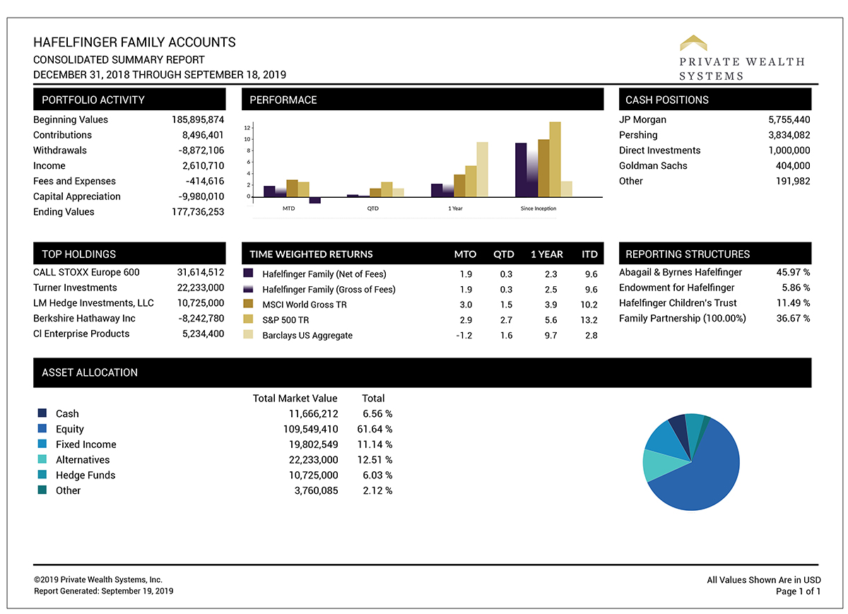 Private Wealth Systems | Investment management