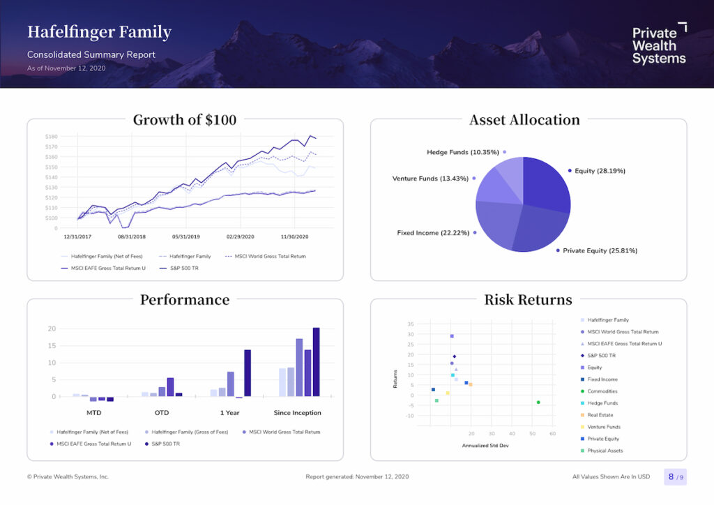 Private Wealth Systems | Portfolio Management Technology