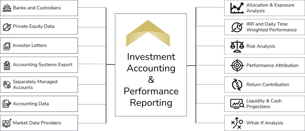 Private Wealth Systems | Portfolio Management and Reporting