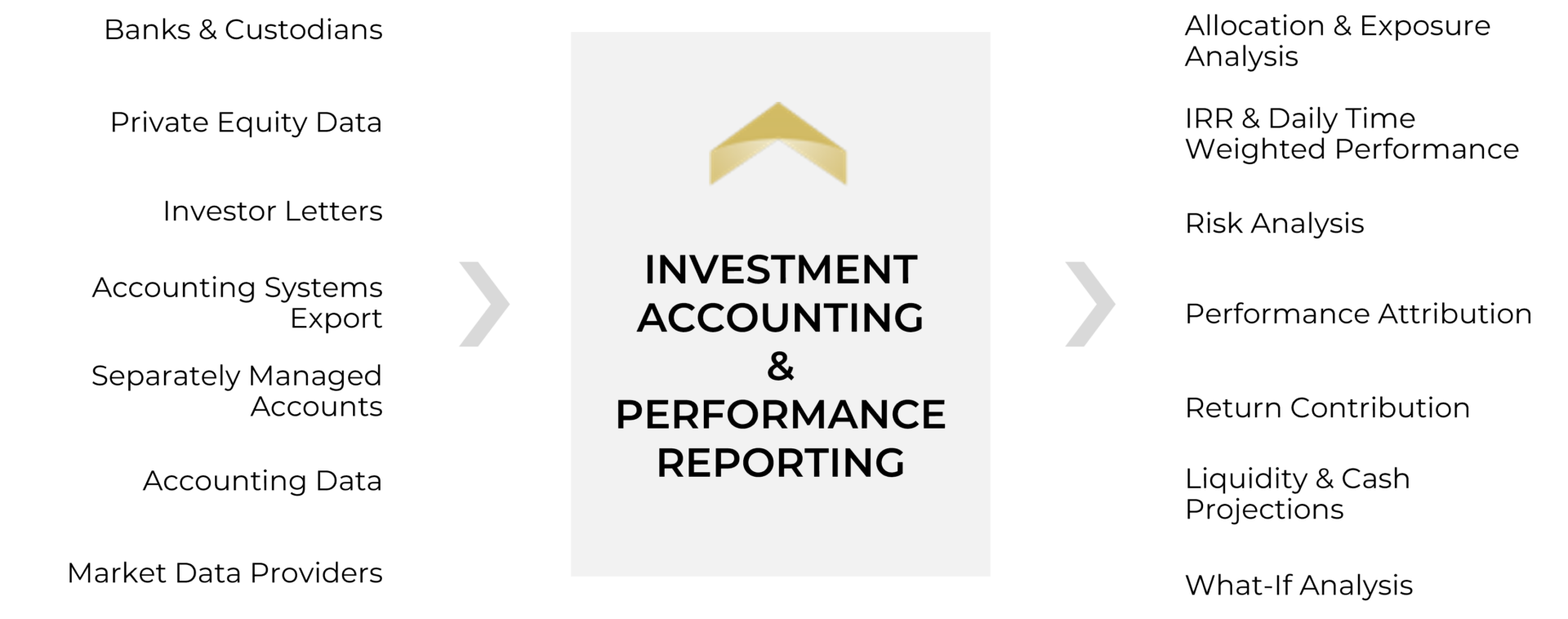 Financial Aggregation. Reimagined.