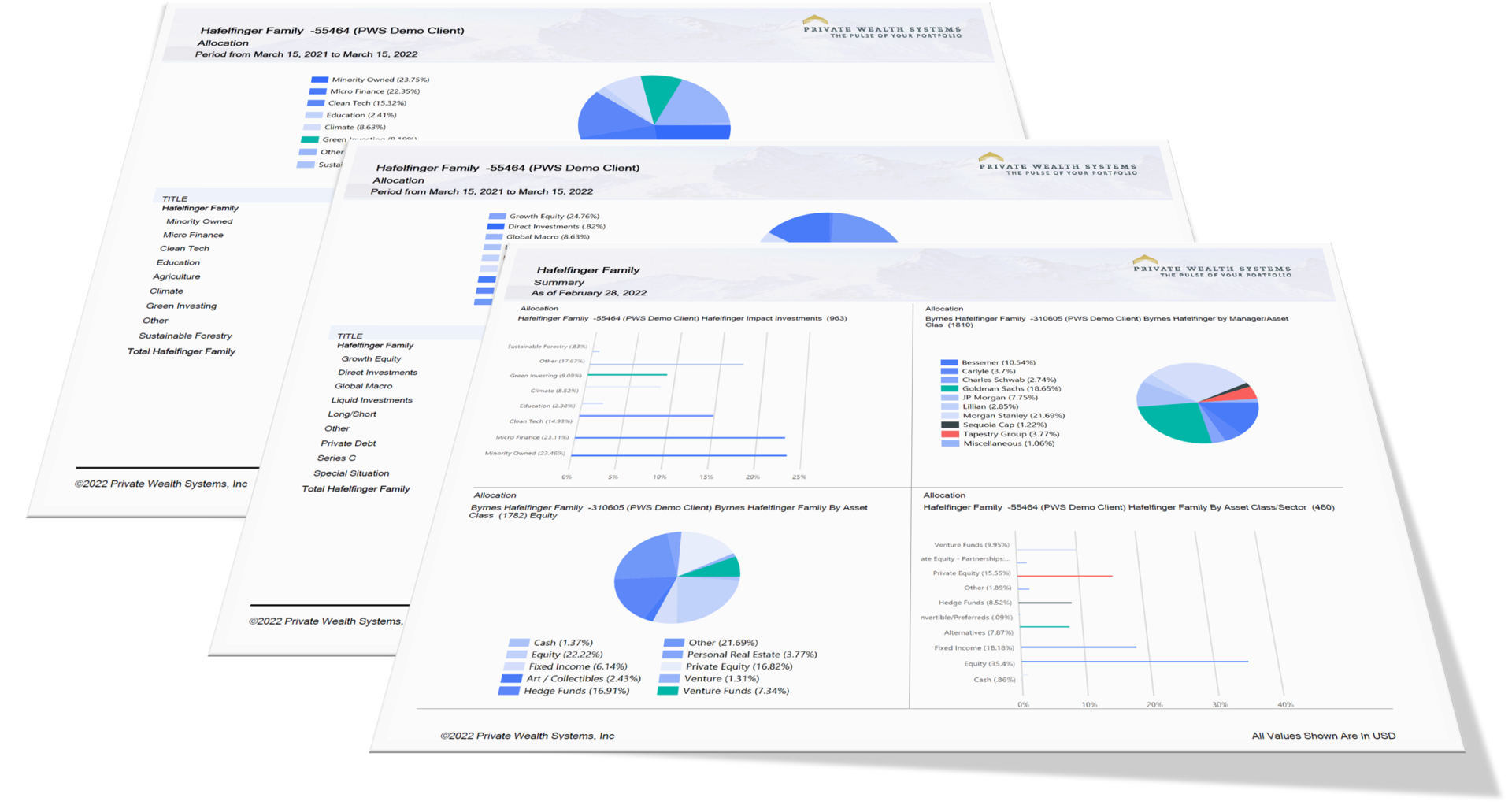 Private Wealth - Performance Reporting