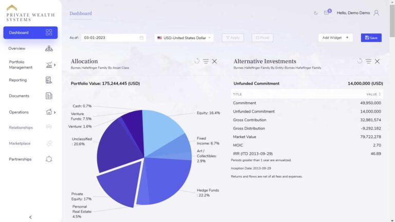 UHNW Personal Financial Management