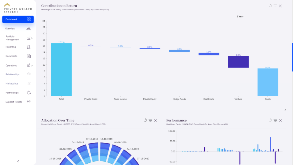 Portfolio Management and Reporting for Family Offices | Private Wealth ...
